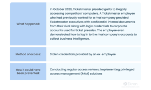 Detecting and Responding to Unauthorized Access. Top 8 Practices to ...